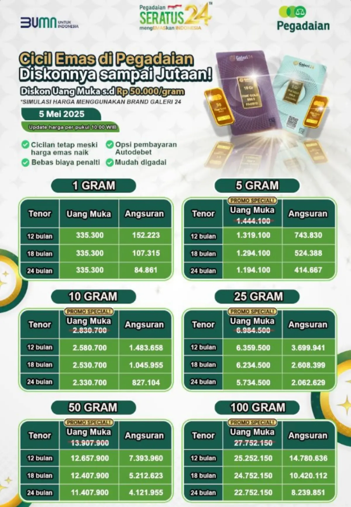 Yuk Ajuin Sekarang Juga, Ini Update Tabel Cicil Emas Pegadaian hari ini ...